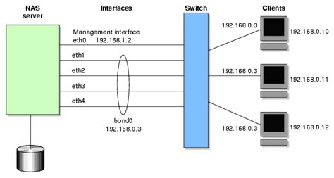 linux bonding howto howto techno