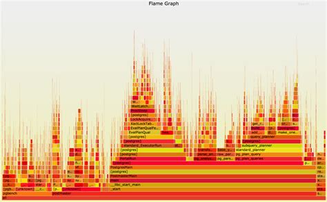 part ii playing around with linux perf events and flame graphs on