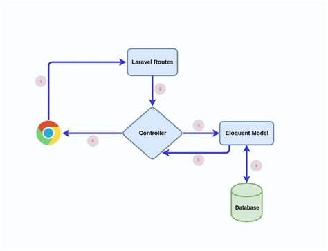 build a react app with a laravel restful back end part 1