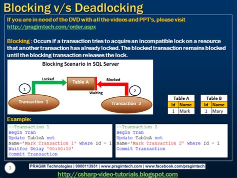 sql server and c video tutorial difference between blocking and