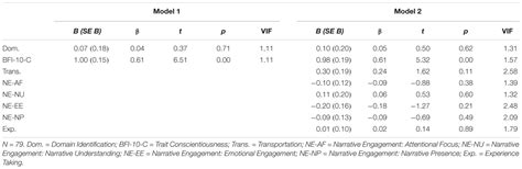 frontiers lift me up by looking down social comparison effects of