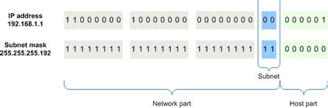 subnet mask definition