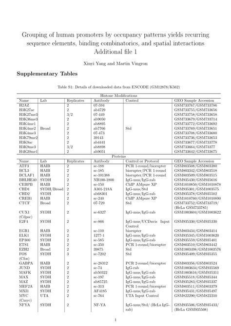 biclustering algorithms for biological data analysis a