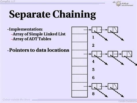 slideshow separate chaining