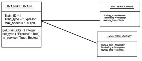 Object Diagram Uml Tutorial For Beginners
