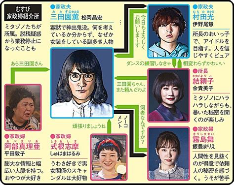 「家政夫のミタゾノ」第4シリーズを観て はじめのいっぽんの新しき物語