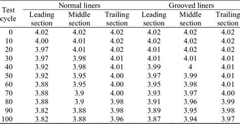 Variation In Friction Liner Thickness Download Scientific Diagram