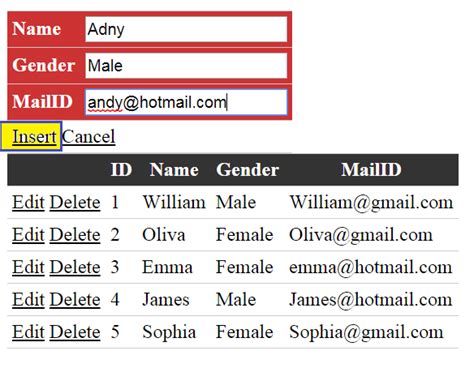 entity framework crud operation performed with sql stored