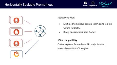[kubecon cloudnativecon eu recap] getting some thanos into cortex