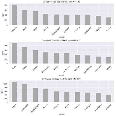python how to unset `sharex` or `sharey` from two axes in matplotlib