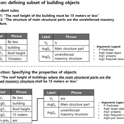 comparison between classical nlp model and deep learning based nlp
