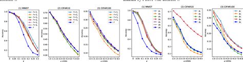 Figure 2 From Facm Correct The Output Of Deep Neural Network With