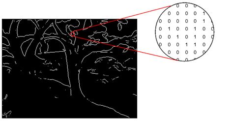 introduction image processing toolbox
