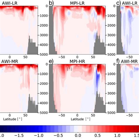 Zonally Averaged Latitude‐depth Cross Sections Of Potential Temperature