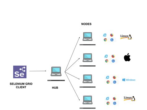selenium grid 4 automated visual testing applitools