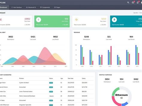 最新dashboard設計實例、技巧和資源集錦，視覺和功能兩不誤！ 每日頭條