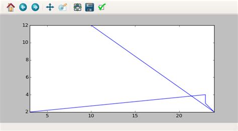 python use line2d to plot line in matplotlib stack overflow