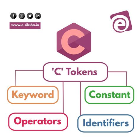 c tokens language token letters and numbers