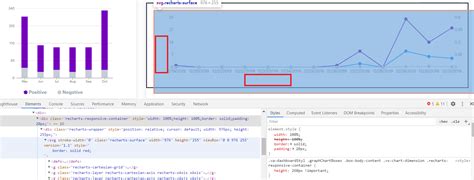 javascript rechart linechart margin issues stack overflow