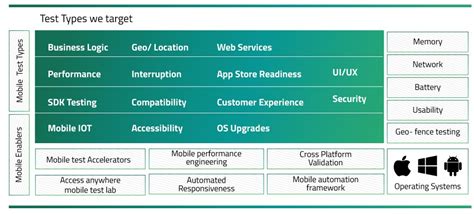 mobile testing solutions and services happiest minds