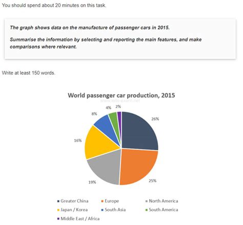 How To Write A High Scoring Ielts Writing Task 1 Pie Chart