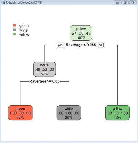 decision tree for c4 5 algorithm represents the c4 5