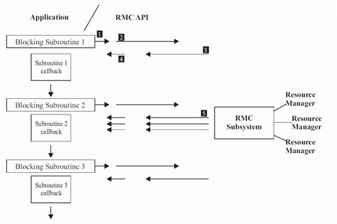 illustrations of callback response