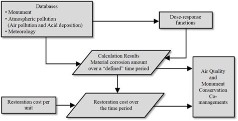 conceptual framework for program development download scientific diagram