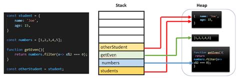 how to escape from memory leaks in javascript logrocket blog