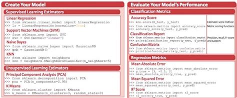 20 helpful python cheat sheet of 2019 rankred