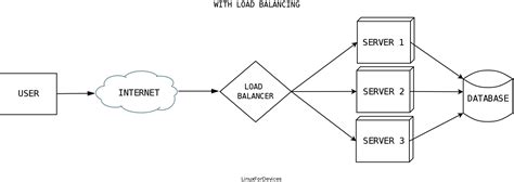 how to set up haproxy as a load balancer for nginx on centos