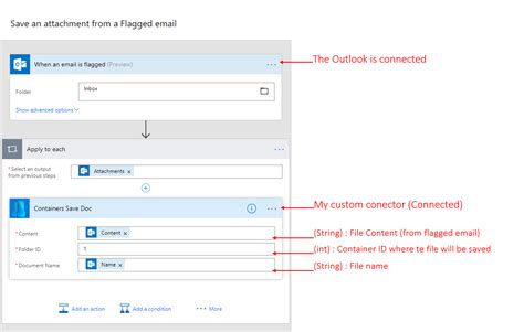 solved microsoft flow custom connector issues power platform community