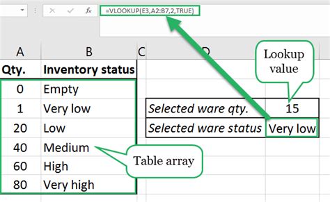 The Last Guide To Vlookup In Excel Youll Ever Need