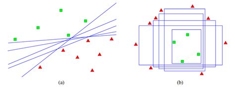 Different Hypotheses Of Classification Models For Two Types Of