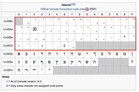 how to remove hebrew vowels from text with javascript or python