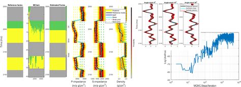 Seismic Inversion · Github Topics · Github