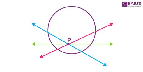 Tangent To A Circle Definition Equation Theorems And Example