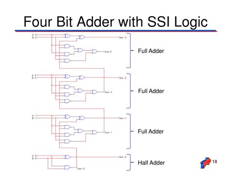 Ppt Xor Xnor And Binary Adders Powerpoint Presentation Free Download
