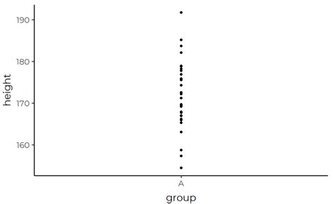 june choe demystifying stat layers in {ggplot2}