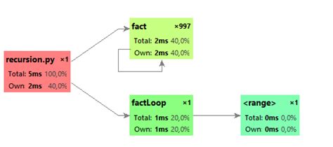 python is recursion worse than iteration stack overflow