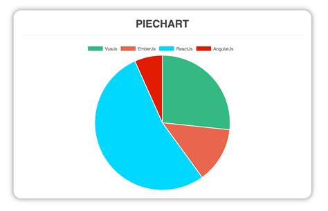 vue chartjs