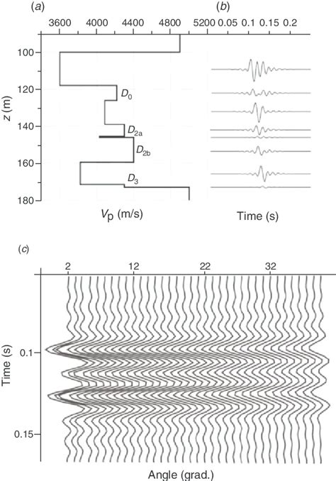 A P Wave Velocity Model Given In Table 1 B Differential