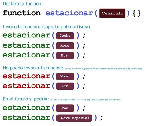 pin en tutoriales java