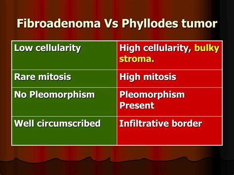 Ppt Breast Disease Powerpoint Presentation Free Download Id 1368363