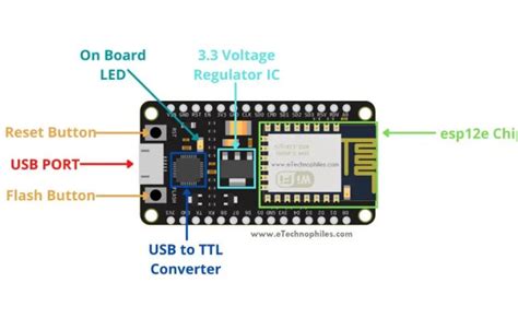 Nodemcu Esp8266 Pinout Features And Specifications – Rainy Weathers