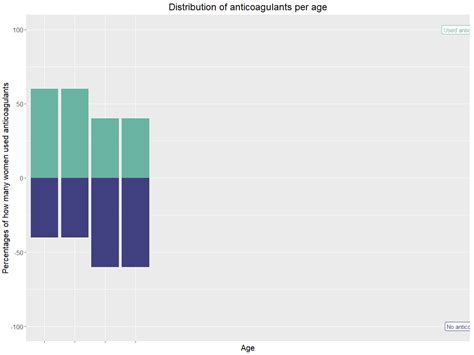 r ggplot2 problems with stacked barplot with 3 variables