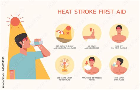 Infographic Of Heatstroke First Aid Or Treatment With Man Drinking