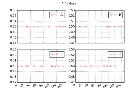 python mark interpolated nan points in pandas plot