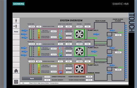 scada simkiss group