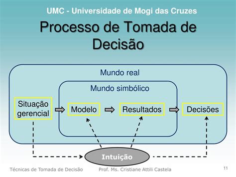 Ppt Técnicas De Tomada De Decisão Powerpoint Presentation Free
